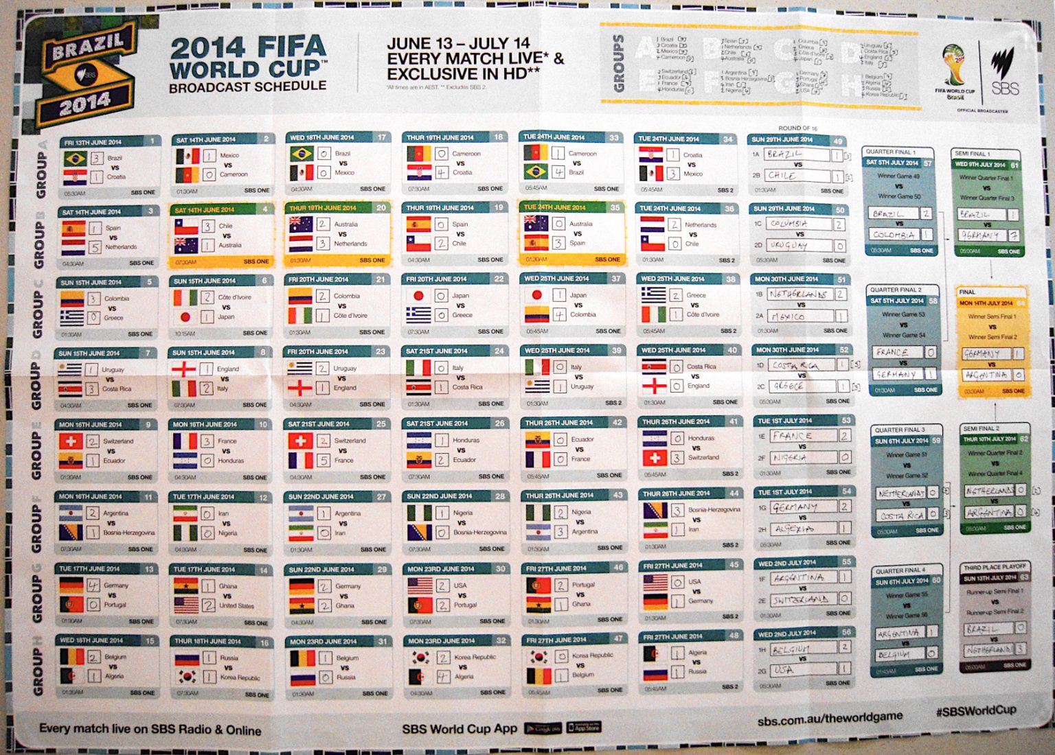Off the wall: World Cup charts | All That Remains...